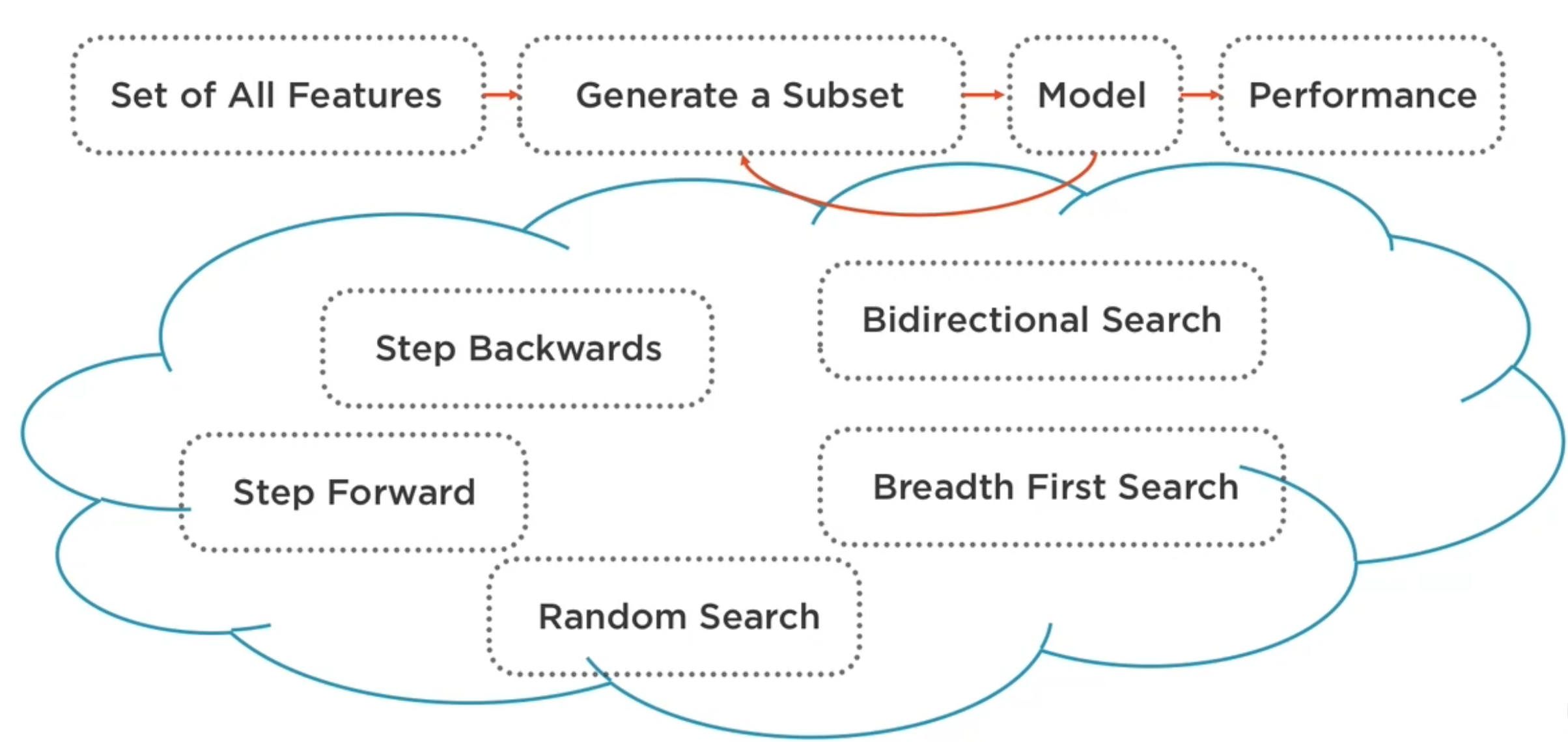 Feature Selection selecci n De Variables Introducci n A La Ciencia De Datos